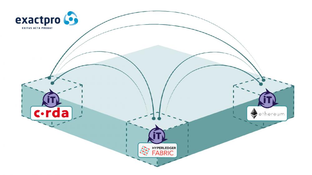 Cross-chain Ecosystem | EXACTPRO